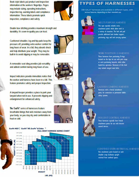 Fall Protection Equipment | Southeast Rigging, Inc.