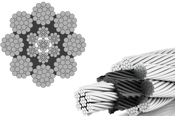 Wire Rope Slings | Southeast Rigging, Inc.